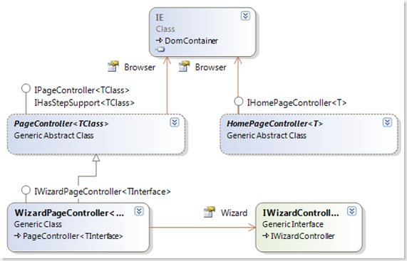 Richie's World: WatiN Controller Framework - Part I